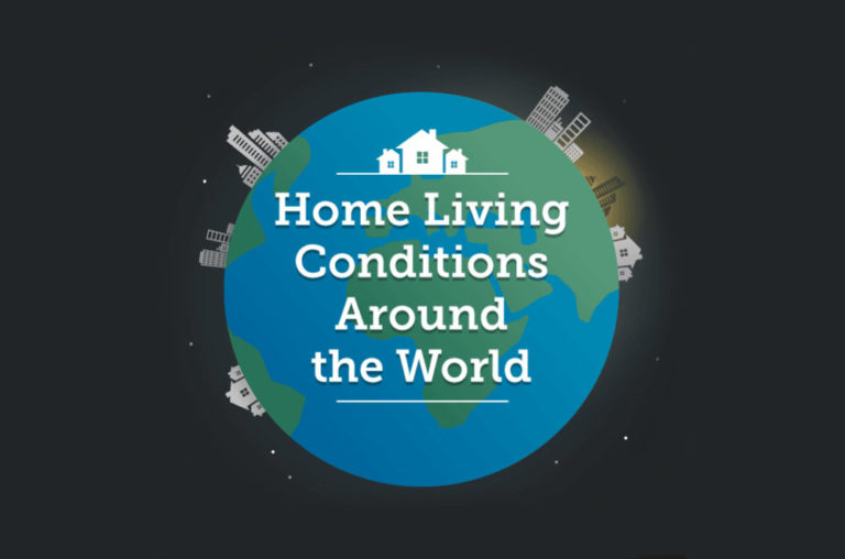 How Do Housing Conditions Compare Around the World? - Climadoor