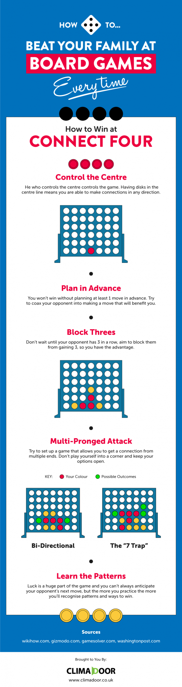 Popular Board Game Hacks: Beat The Family Every Time! - Climadoor