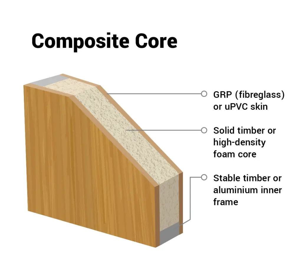 Understanding Timber Door Construction - Climadoor