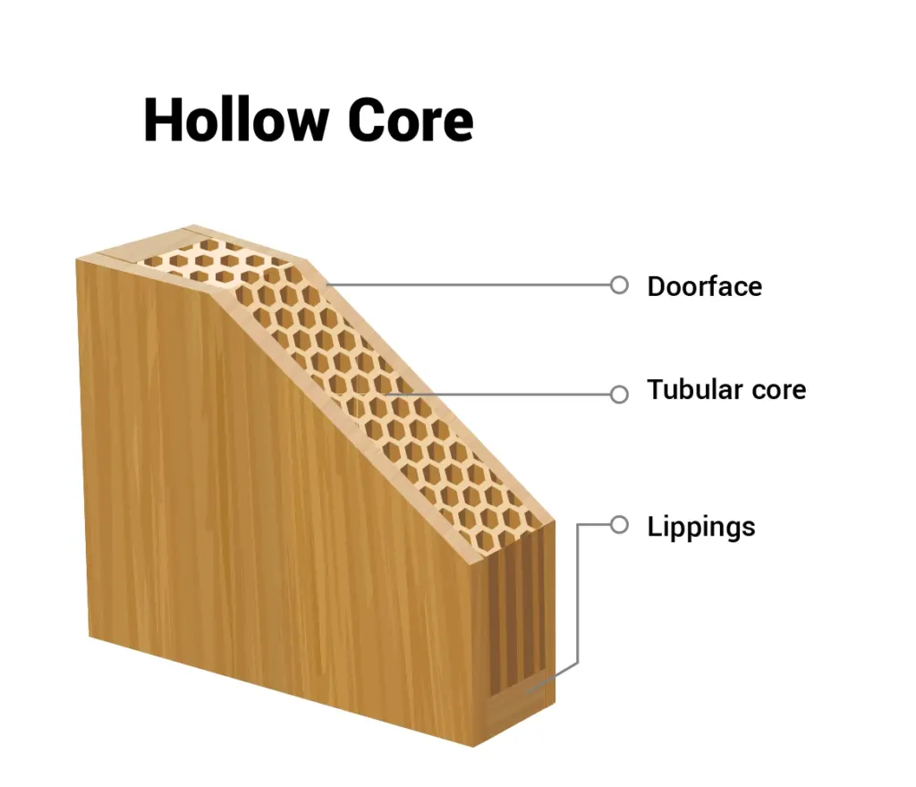 Understanding Timber Door Construction - Climadoor