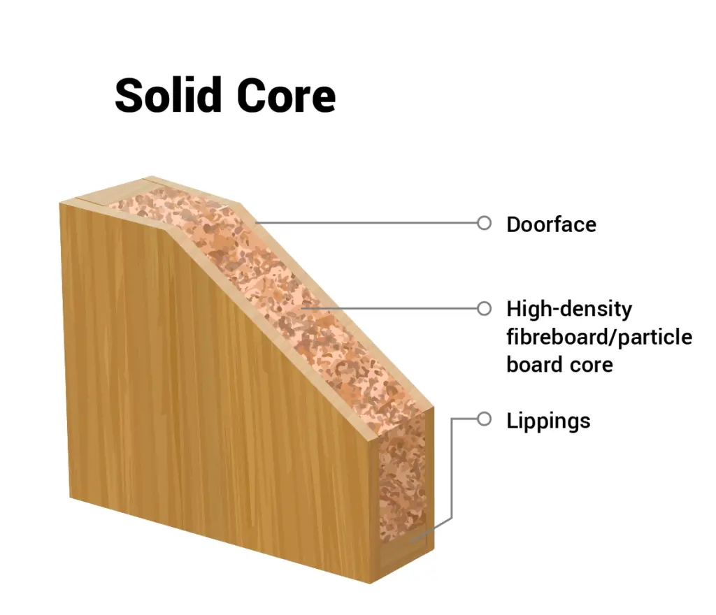 Understanding Timber Door Construction - Climadoor